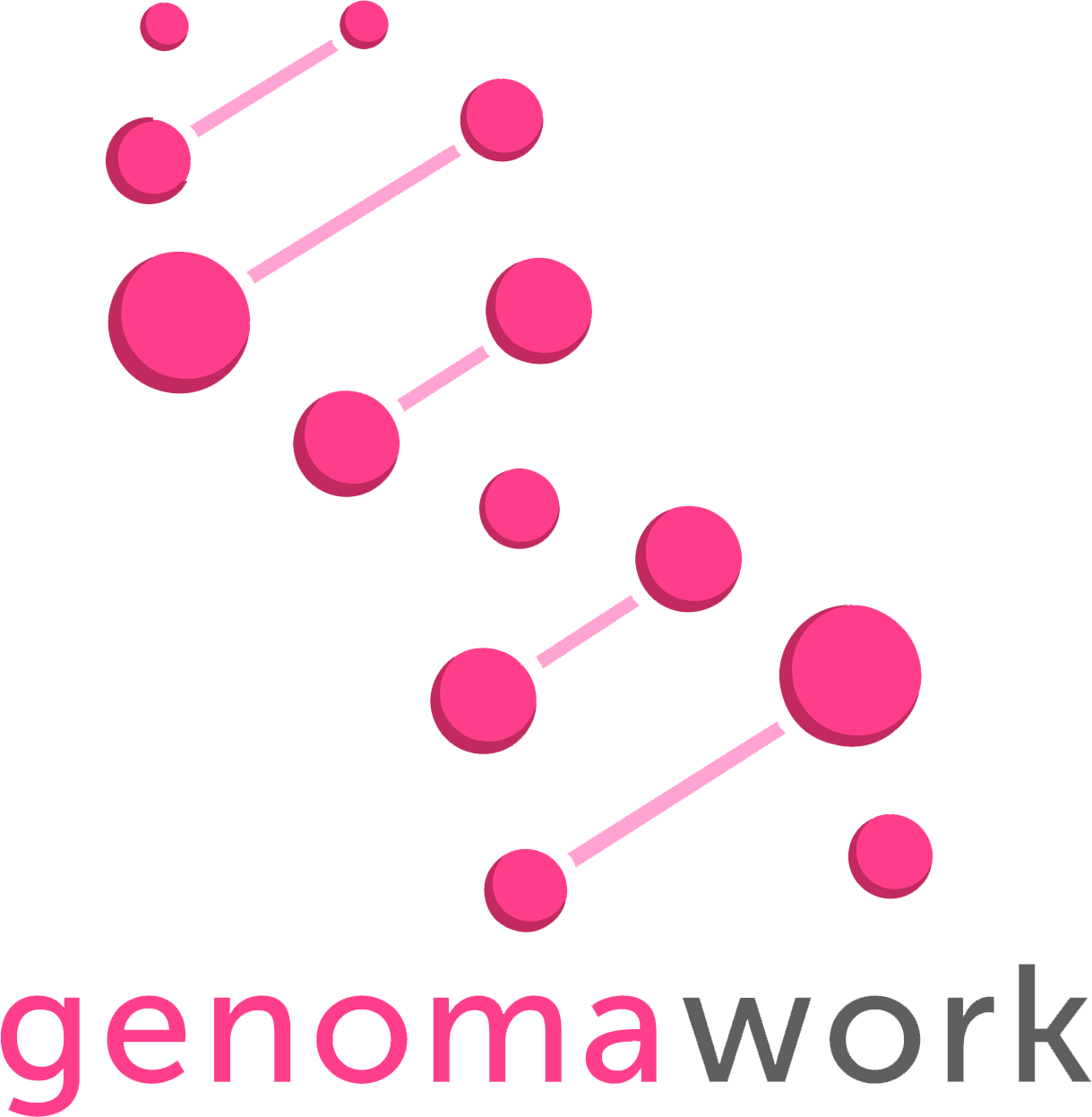 genomawork